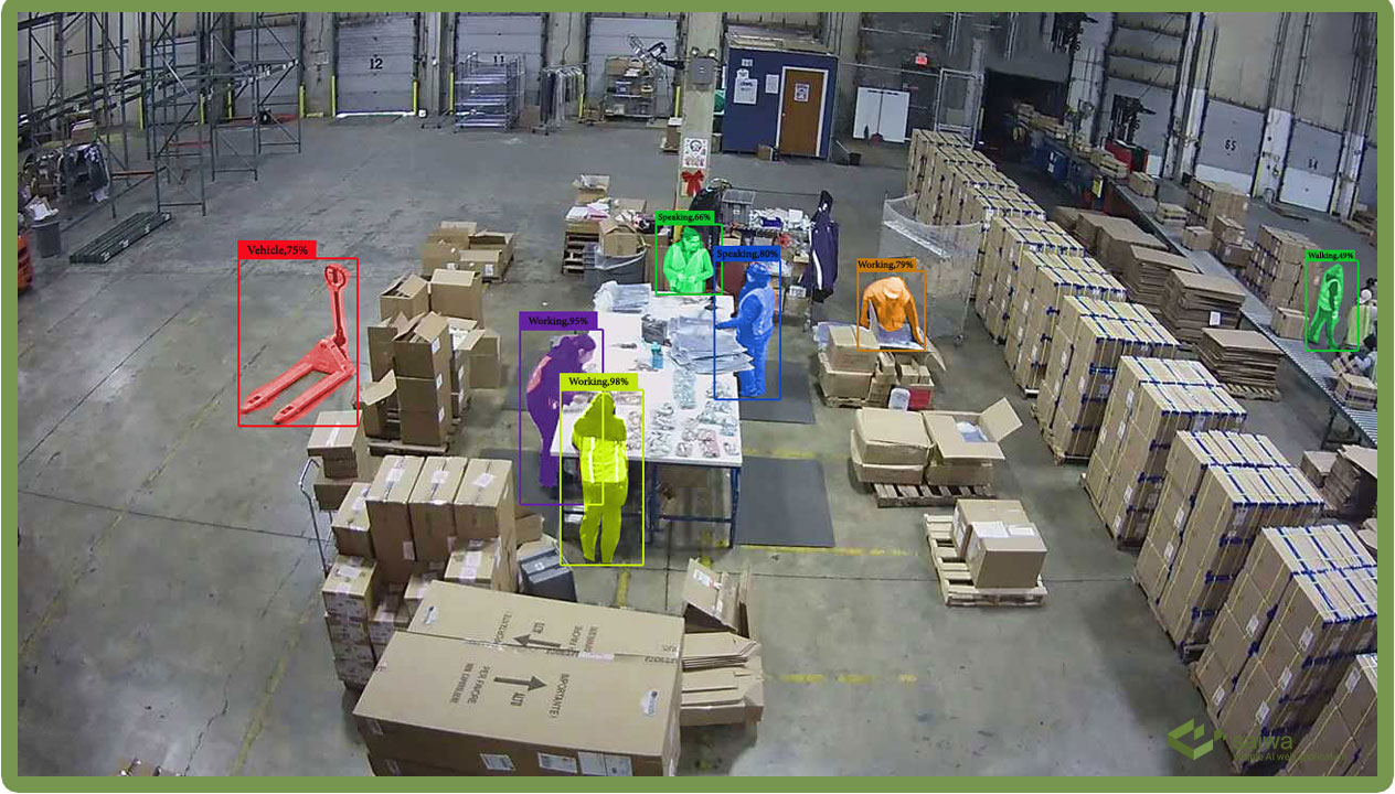Saiwa Object Detection